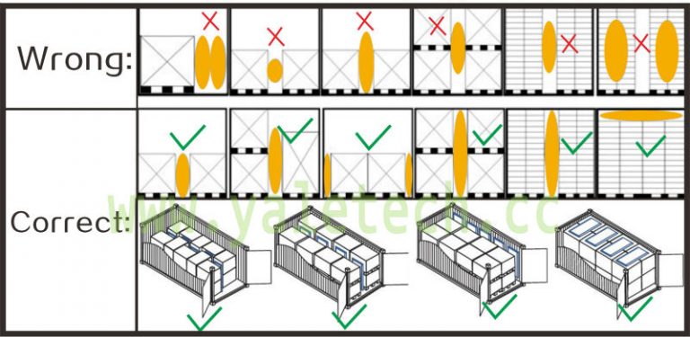 Dunnage Bag | Furus Packaging Pvt. Ltd.
