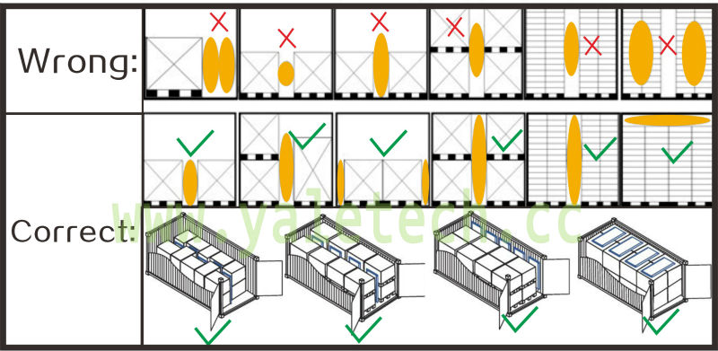 Dunnage Bag | Furus Packaging Pvt. Ltd.